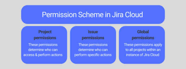 How to Fix Jira Permission Errors Fast | enreap