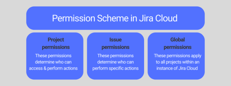 How to Fix Jira Permission Errors Fast | enreap
