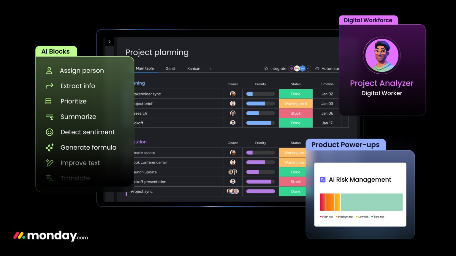 Next gen AI powered monday.com PMOs in 2026: